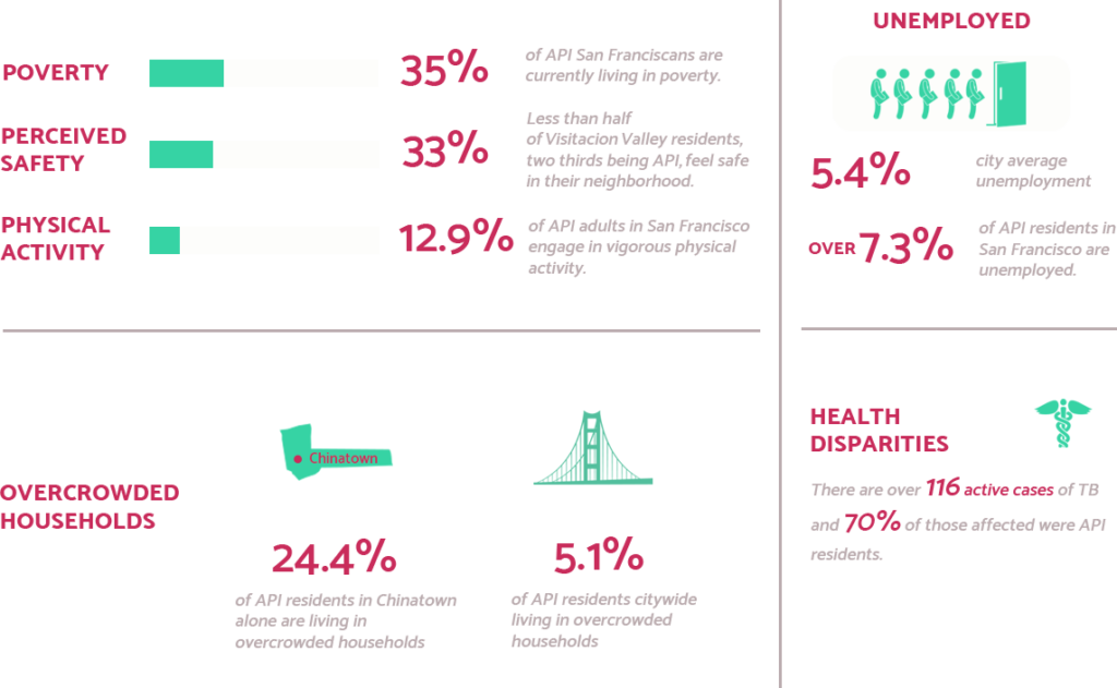 Infographic – API Council